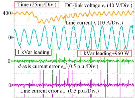 transient response of structure 3 of the unbalanced synchronous