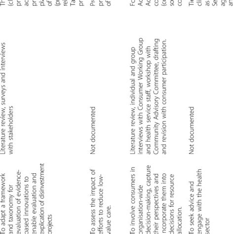 Linear Responsibility Chart For Construction Planning And Design Activities Download