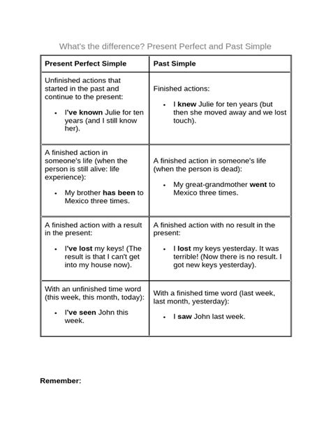 The Difference Between Present Perfect And Past Simple Pdf