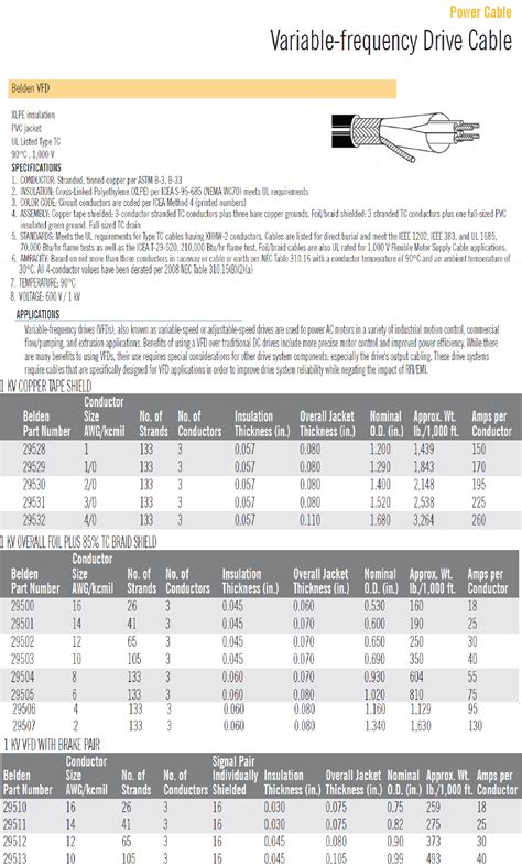 Conduit Size For Vfd Cable At Erin Ayers Blog
