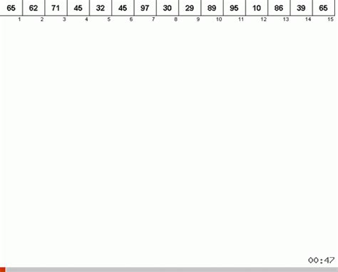 Common Sorting Algorithms In Javascript Dev Community