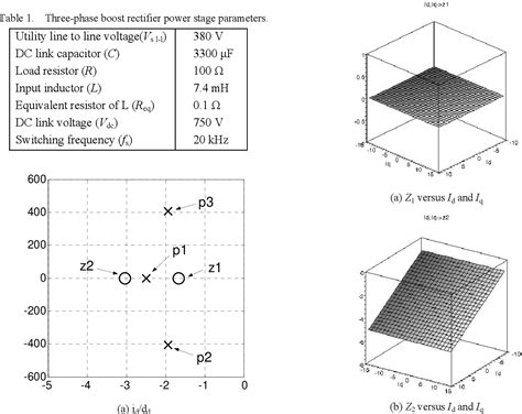 table 1 from small signal modeling and control of three phase bridge