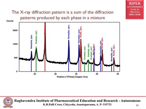 XRD Interpretation PPTX