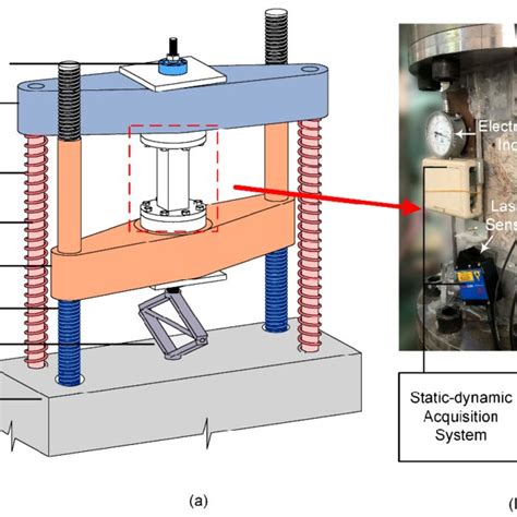 Schematic Diagrams Of A The Modified Tensile Testing Machine And Download Scientific