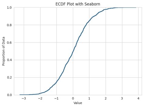 seaborn data visualization library pyfi