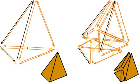 47 Opération De Split 1 3 Au Sein Dune 3 Carte Multirésolution