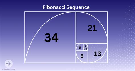 5 Best Agile Estimation Techniques For Project Reliability