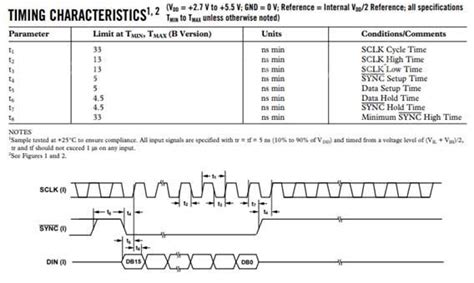 Connecting To SPI Interface Devices Part One Shunlongwei Co Ltd