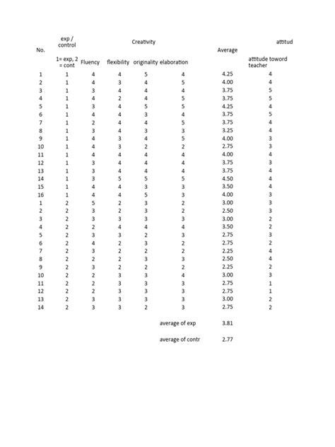 data of research pdf cognition cognitive psychology