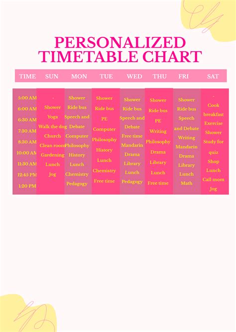 Free Medical Chart Templates Editable And Printable