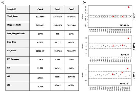 New Screening Strategies In Prenatal Care By The Introduction Of Non Invasive Prenatal Testing