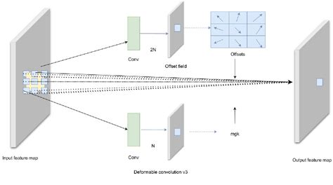 figure 2 from a lightweight and efficient multi type defect detection method for transmission