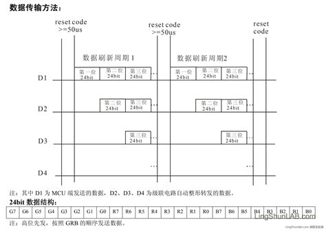 Arduino Uno 点亮ws2812b 彩色led灯条 凌顺实验室