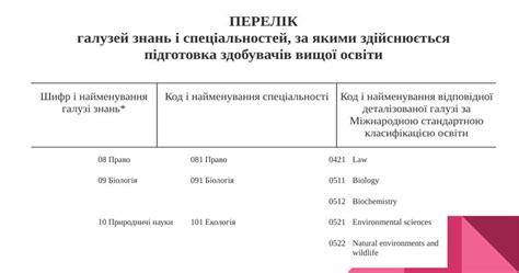 Як писати мотиваційний лист