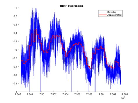 Matlab Normalized Radial Basis Function Forecasting R Learnmachinelearning