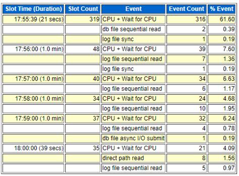 Bug 目标是oracleoracle cpu高 Issue wgzhao Addax GitHub