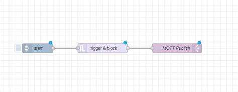 how to create node red flow for mqtt message publish