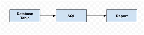 creating reports directly from sql holistics docs 4 0