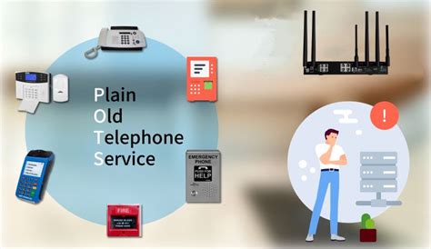 Pots Lines Replacement For Older Devices Wavetel Technology Limited Posted On The Topic Linkedin