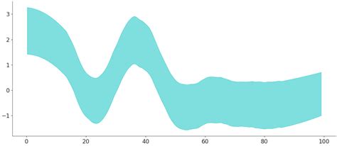 arviz plot hdi — arviz 0 18 0 documentation