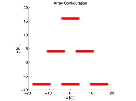 Proposed Six Satellite Array Configuration Configuration 2 Download Scientific Diagram