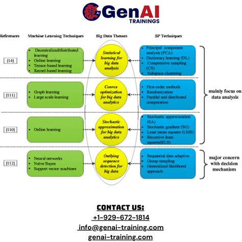 deeplearning ai machinelearning neuralnetworks genai… genai