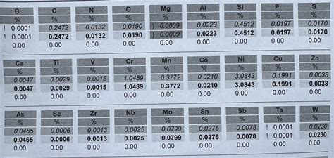 211 Best R Metallurgy Images On Pholder Ductile Iron
