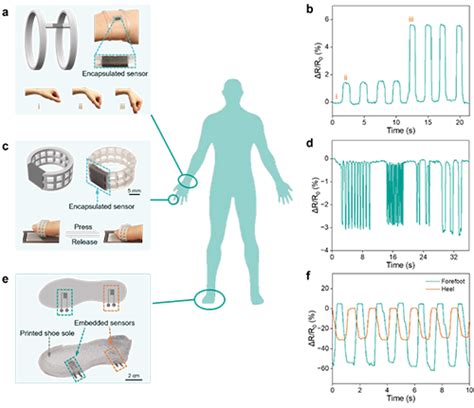南洋理工周琨教授、东南大学刘小将研究员 Afm：毛细力辅助液态金属三维图案化 中国聚合物网科教新闻