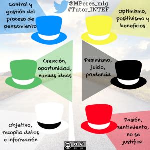 Inirodri Enredados Por La Educación