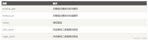 Python基础 Numpy菜鸟教程一个战神的博客 Csdn博客
