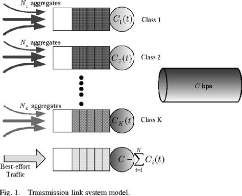 Figure 1 From Fuzzy Based Adaptive Bandwidth Control For Loss Guarantees Semantic Scholar