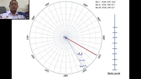 Radar Plotting Technique Youtube