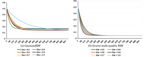 Experiment 2 D And E Mse Graph For Gradient Descent Approach With