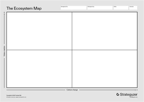 3 The Ecosystem Map Pdf