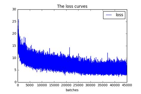 【yolo】记录训练输出并对结果评估 yolov7中tensorboard评估代码输出 csdn博客