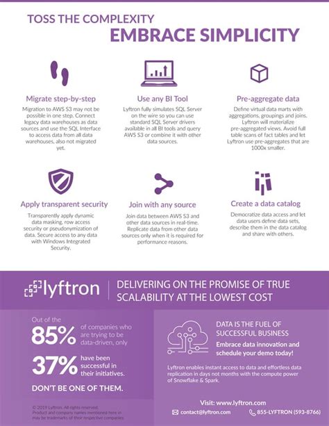 Load Data From Aws S3 To Snowflake In Minutes Pdf