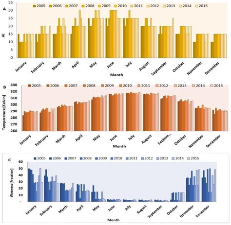 Figure 1 From Identification Of The Sources Of Dust Storms In The City Of Ahvaz By Hysplit