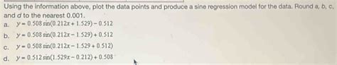 Solved Using The Information Above Plot The Data Points And Produce A