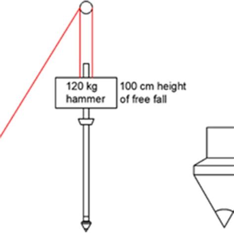 Sketch Of Dynamic Cone Penetration Test Apparatus [2] Download Scientific Diagram