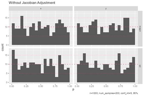 Observing Non Linear Function Of Latent Variables Modeling The Stan Forums