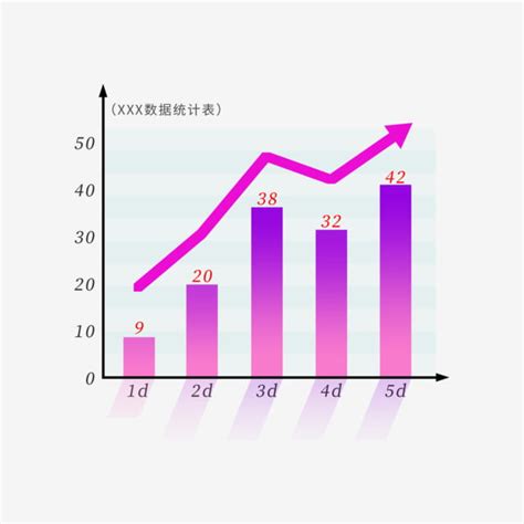 Data Visualization PNG Picture Business Office Element Data Visualization Column Chart