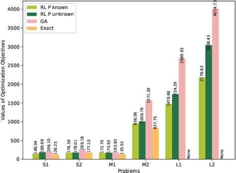 Figure 3 From A Reinforcement Learning Method For The Weapon Target Assignment Problem With