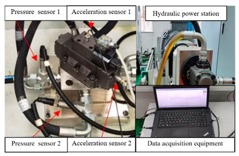 Sensors Free Full Text Intelligent Fault Diagnosis Of Hydraulic Multi Way Valve Using The