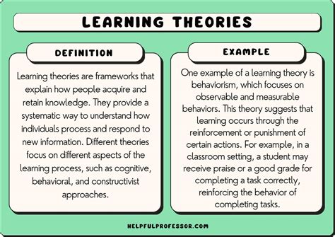 31 Major Learning Theories In Education Explained 2025