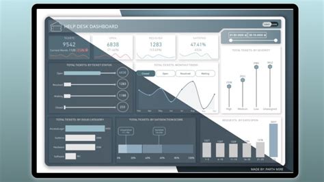 Parth Mire On Linkedin Powerbi Figma Dashboarddesign Datavisualization Powerbi
