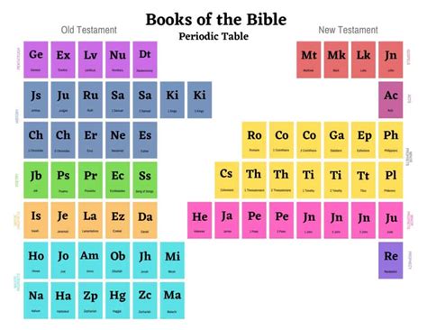 Periodic Table Printable Mass