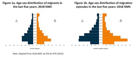 Moving Force Factors Affecting Mobility Of Filipinos Philippine Social Science Council