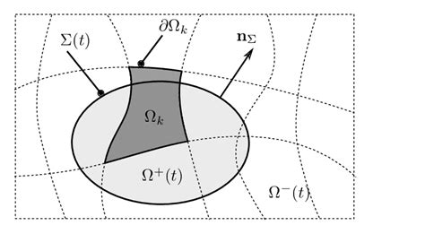 Decomposition Of The Multi Material Solution Domain Into Disjoint Download Scientific Diagram