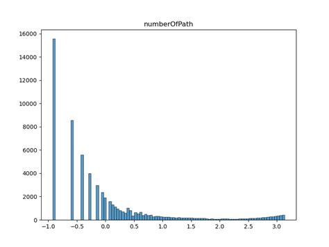Wikispeedia Datastory