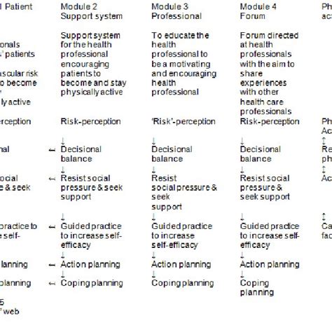 intervention mapping steps design implementation and evaluation of